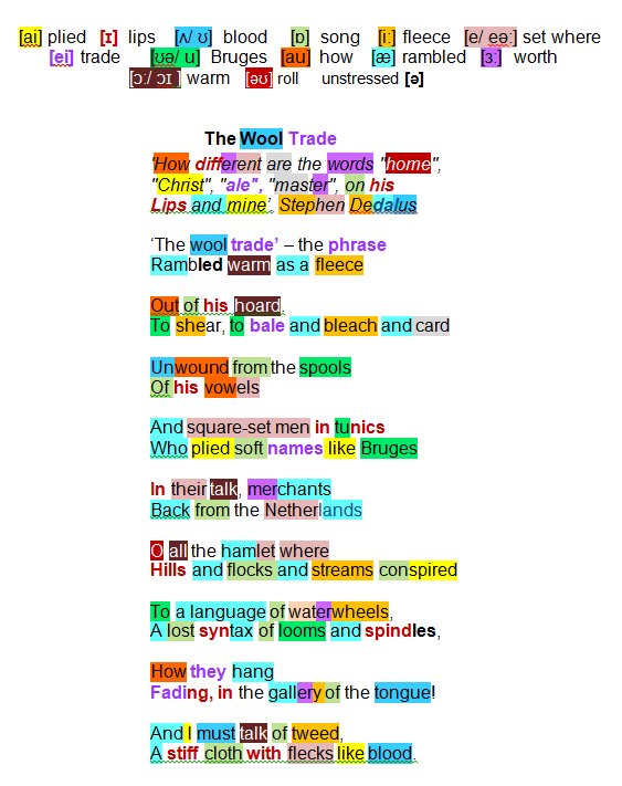 Poem The Wool Trade by Seamus Heaney - Essay